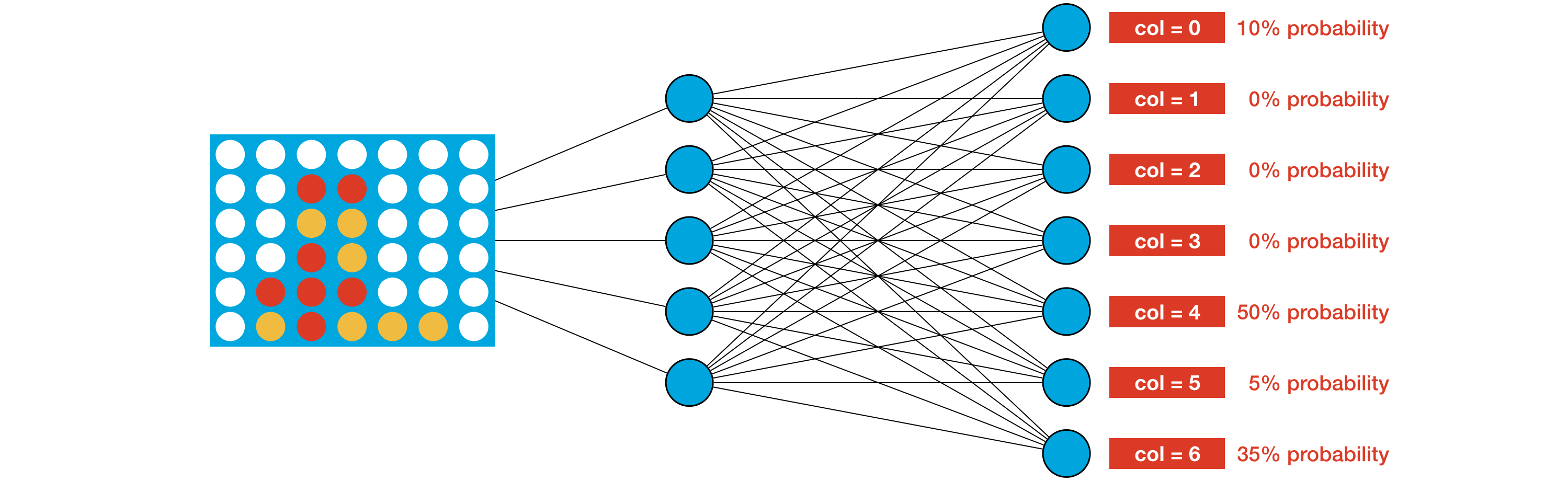 Lesson 4: Best Deep Reinforcement Learning Course Lesson 4: Best Deep Reinforcement Learning Course