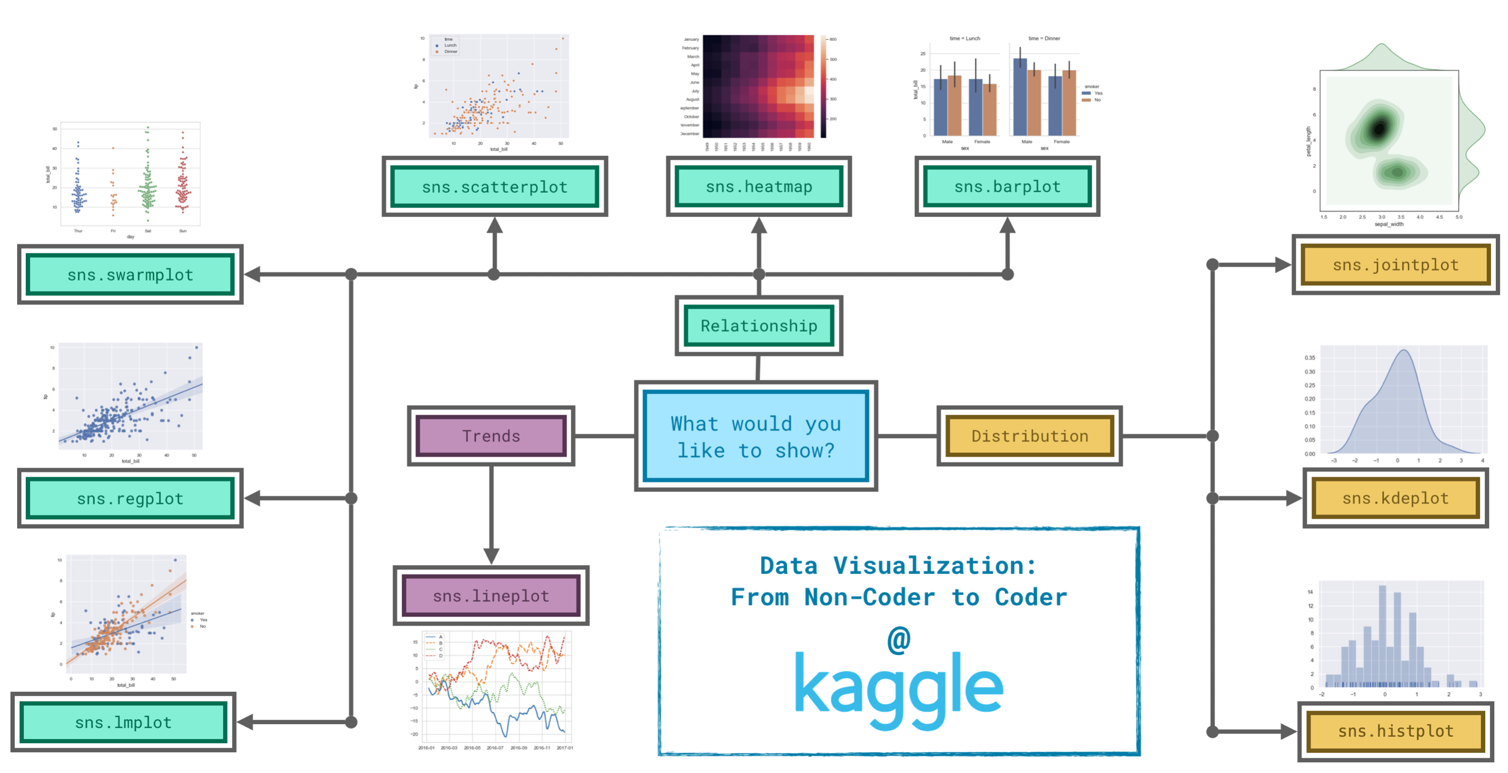 Unlocking Visualizations Exploring Trends Relationships And Distributions With Python By 5448