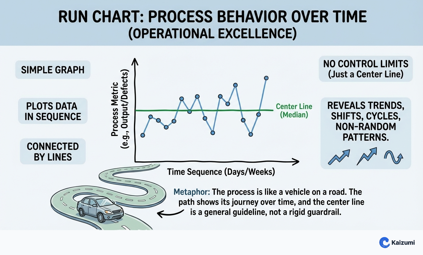 Run Chart | Lean Dictionary