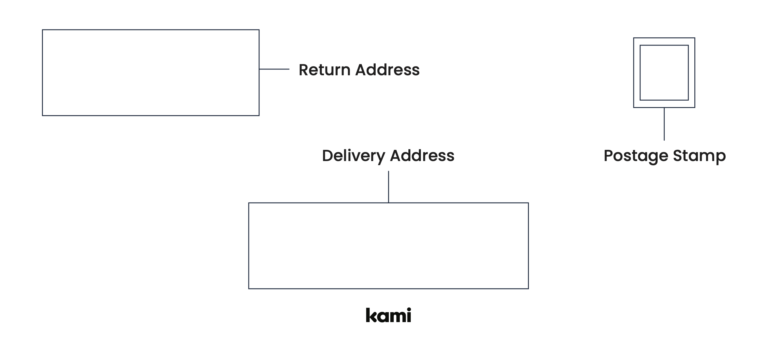 Label an Envelope | Answer Key for Teachers | Perfect for grades 10th ...
