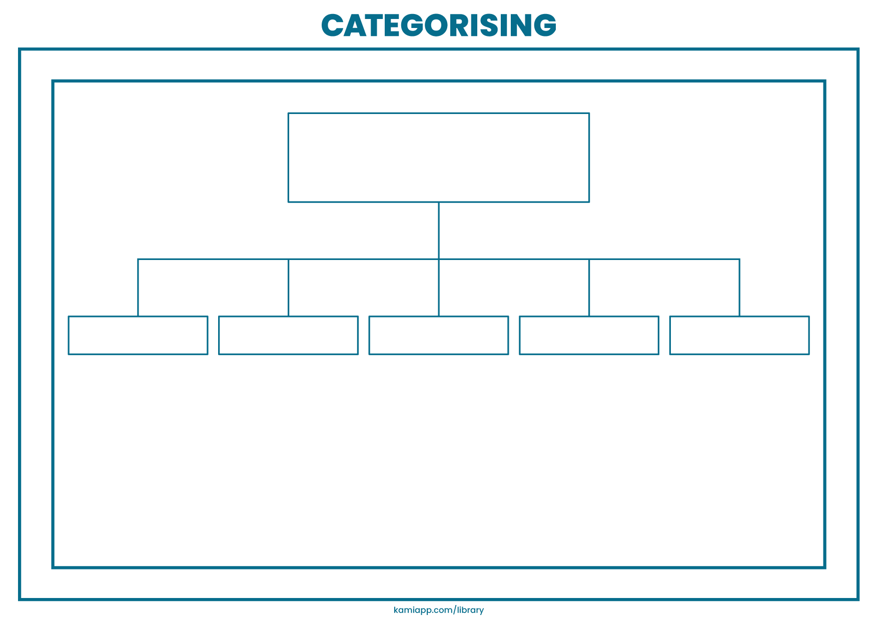 Categorising Organiser | Kami Library