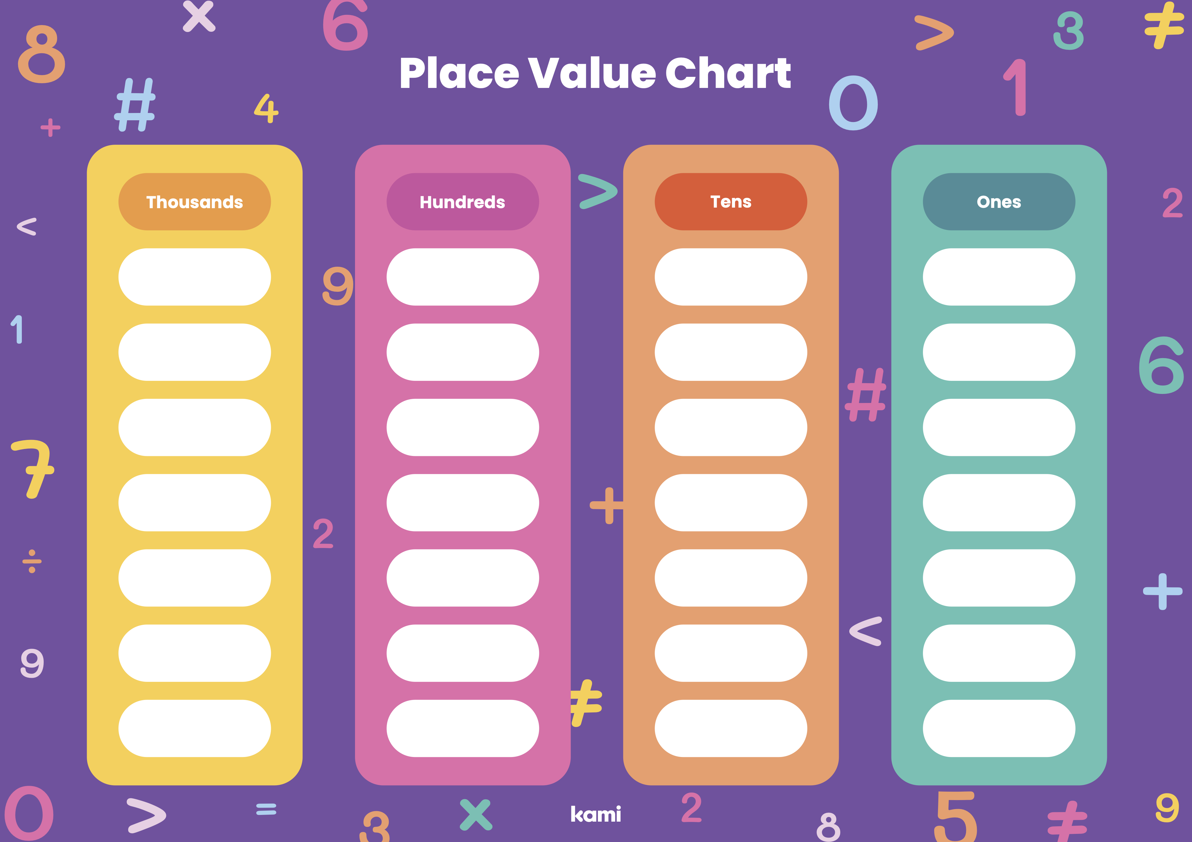 Place Value Chart | Four Columns for Teachers | Perfect for grades 3rd ...