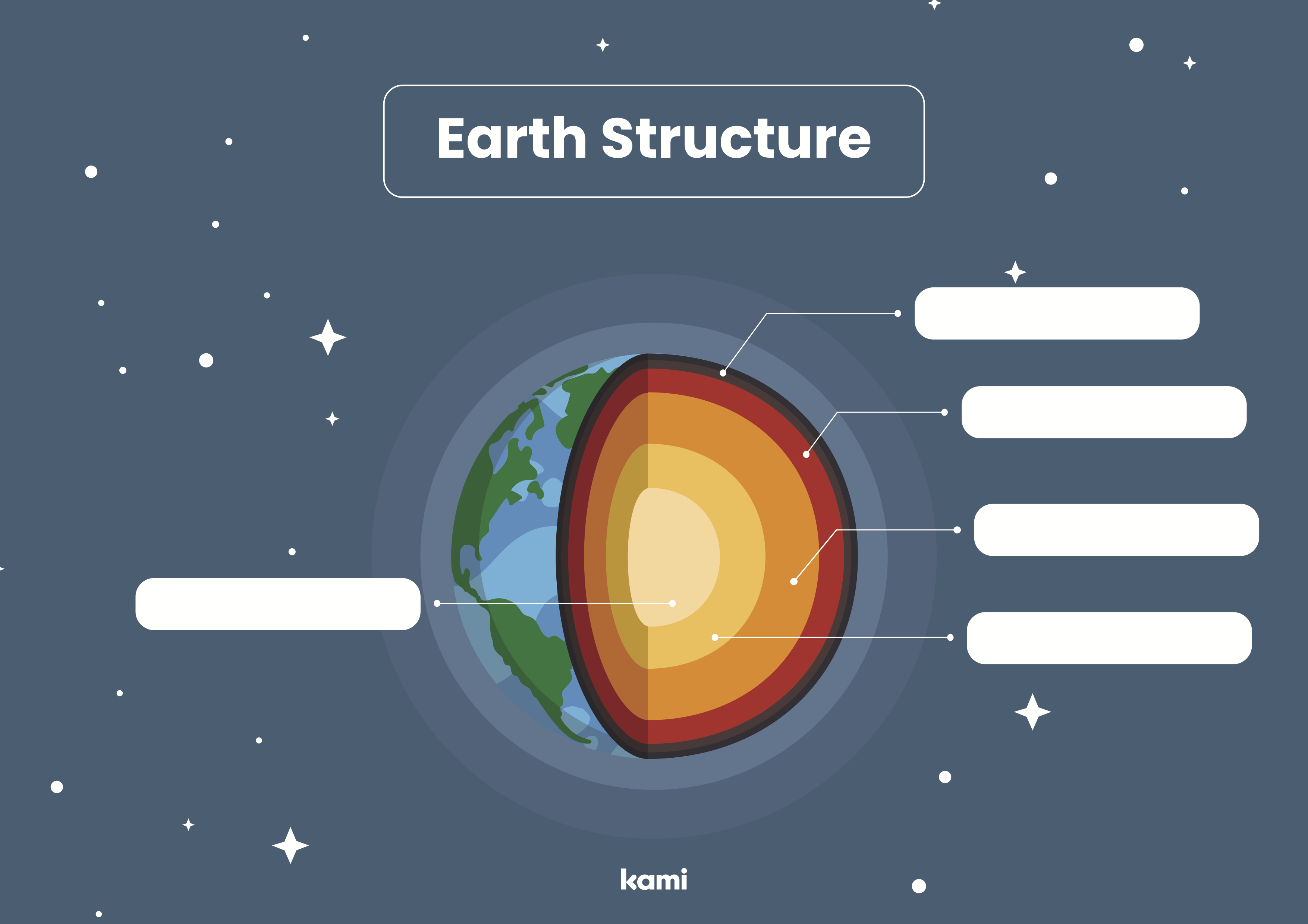 Earth Structure | Night Sky Blank for Teachers | Perfect for grades ...