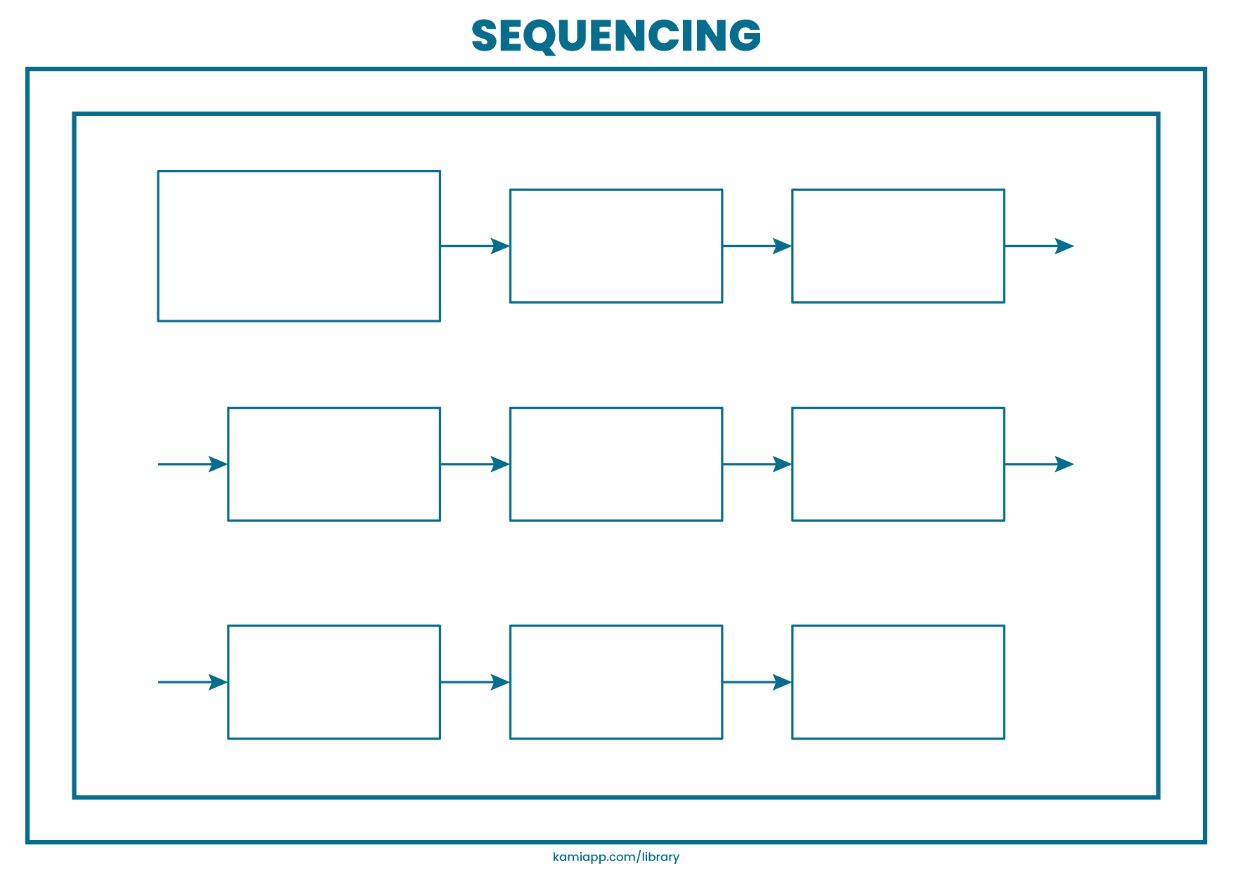 Sequencing Organiser | Kami Library