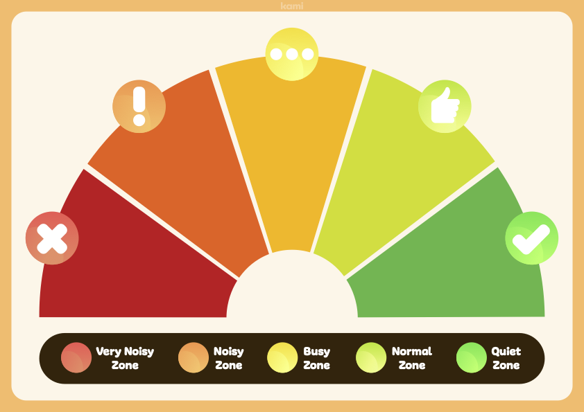 Class Voice Meter for Teachers | Perfect for grades 1st, 2nd, 3rd, 4th ...
