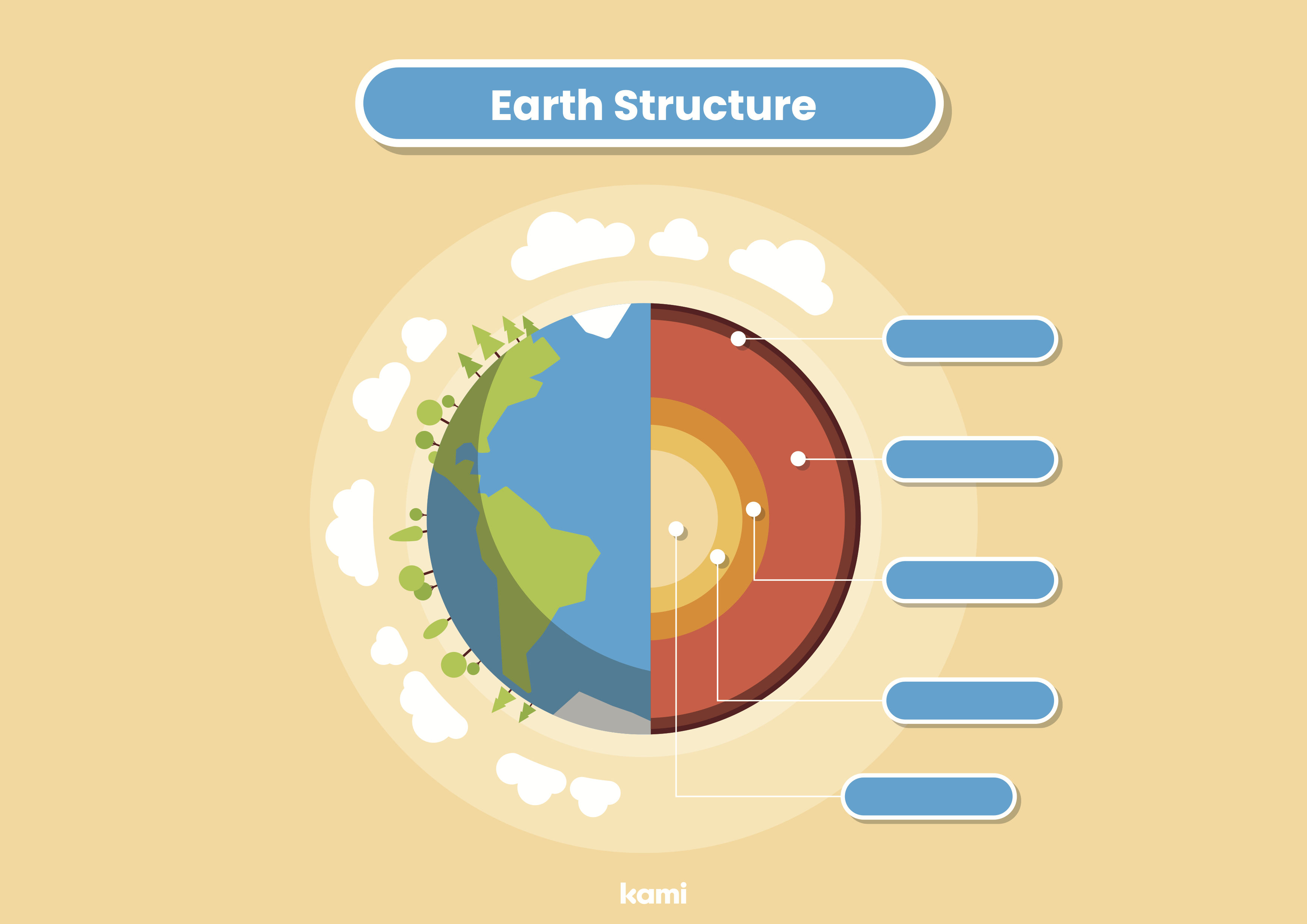 Earth Structure | Yellow Blank for Teachers | Perfect for grades 10th ...