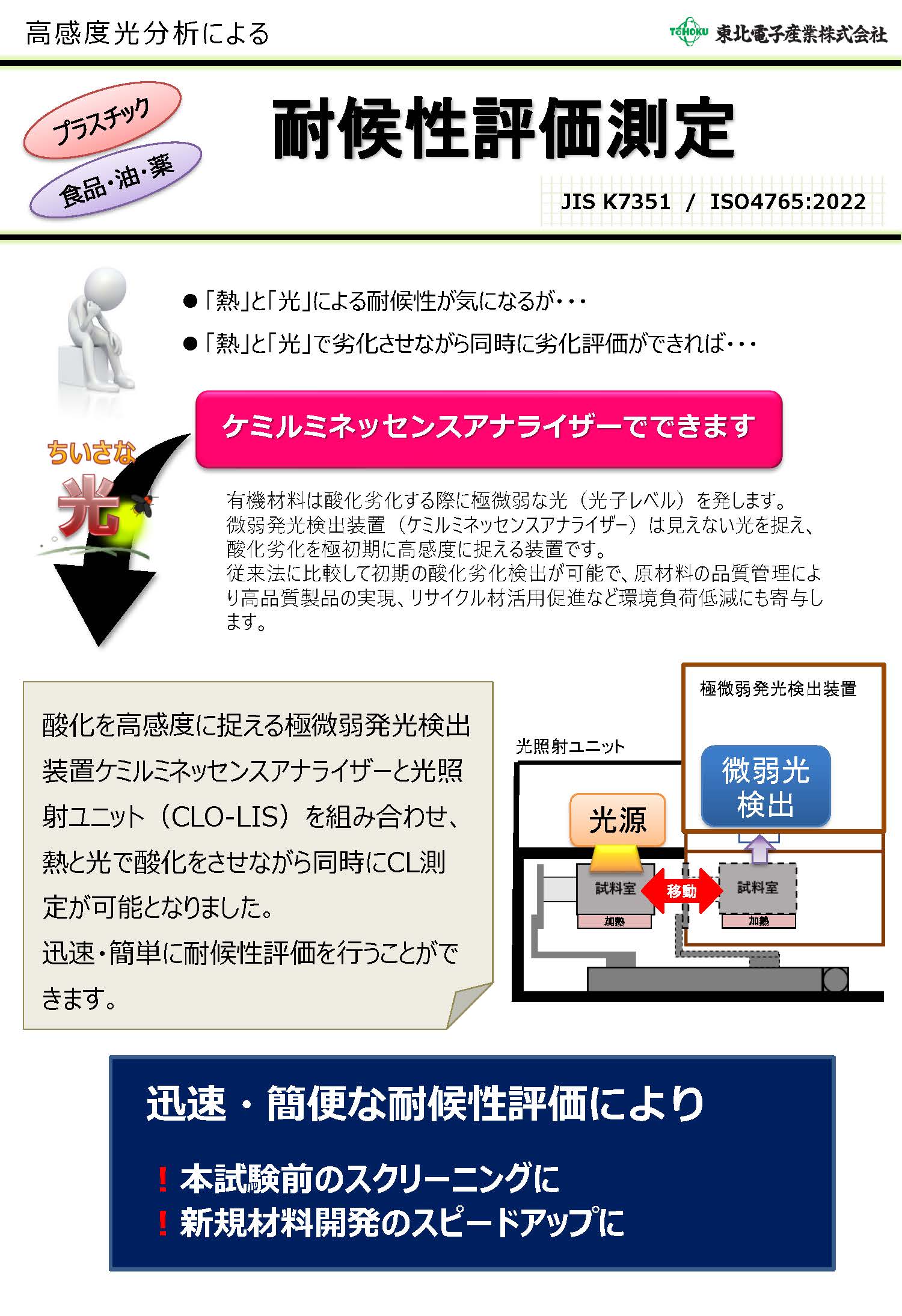 炭酸リチウム輸入cif価格