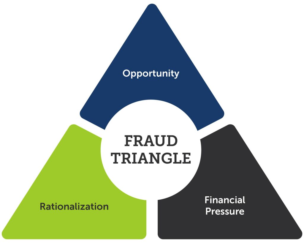 Is your family office safe from fraud? - CPA & Advisory Professional ...