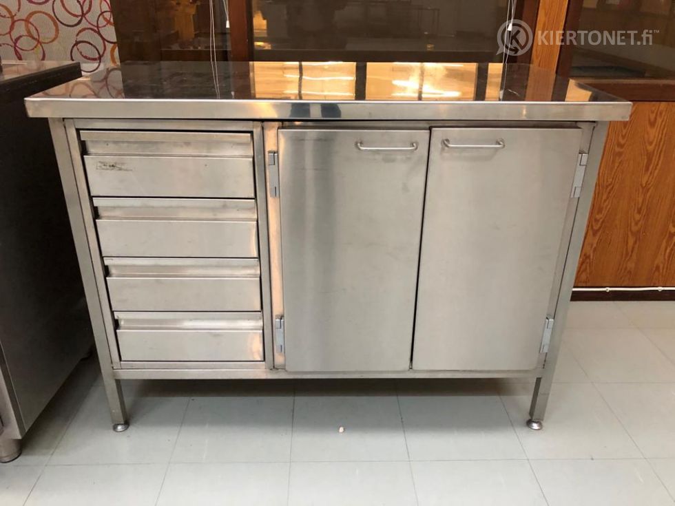 Rst kaapisto – Kiertonet.fi