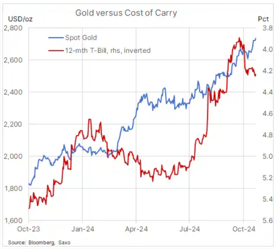 Gold and silver acting as protection against possible ‘Red Sweep’ in U ...