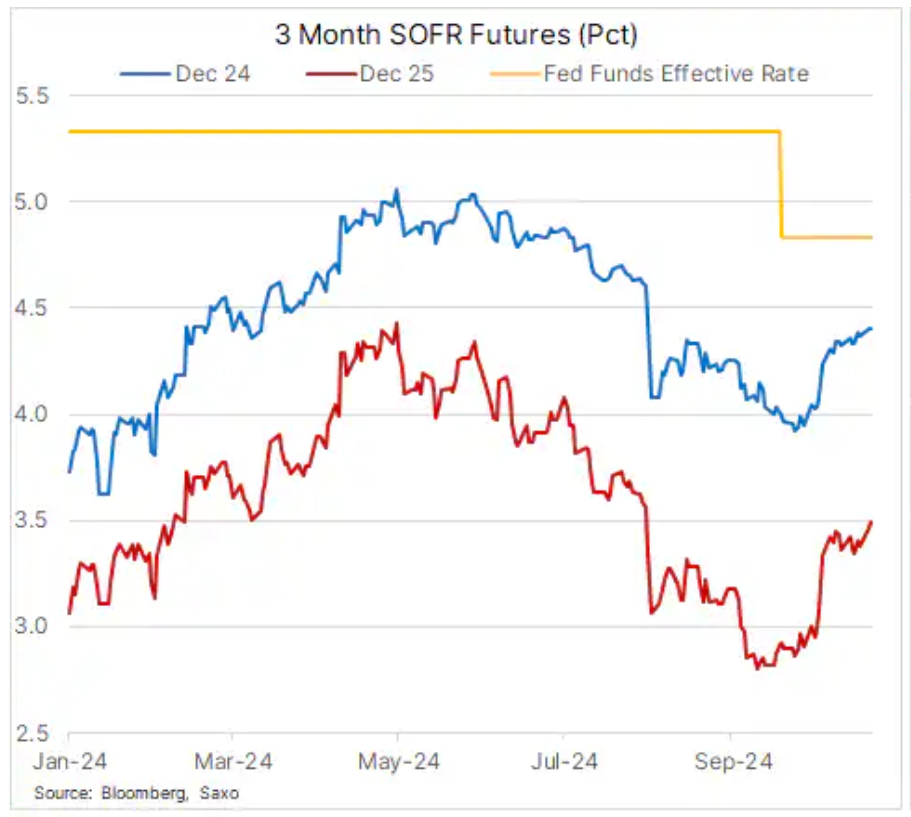 Gold and silver acting as protection against possible ‘Red Sweep’ in U ...