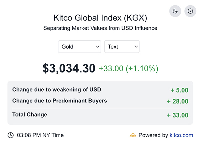 KGX | Charts | News | KITCO
