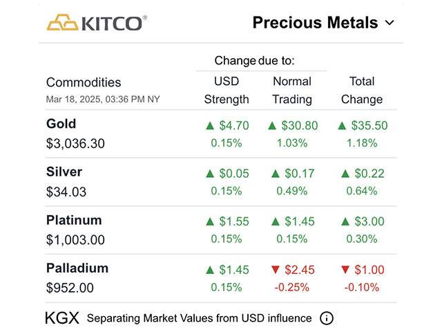 KGX | Charts | News | KITCO