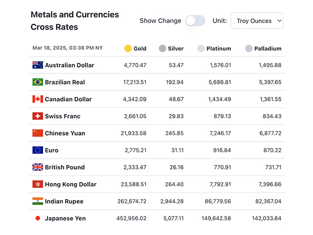 KGX | Charts | News | KITCO