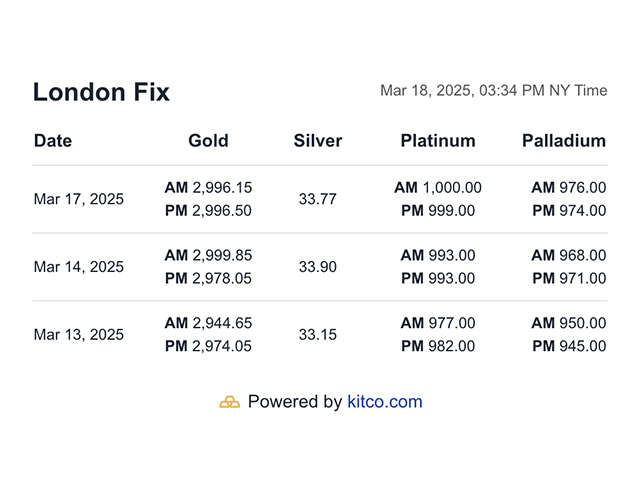 KGX | Charts | News | KITCO
