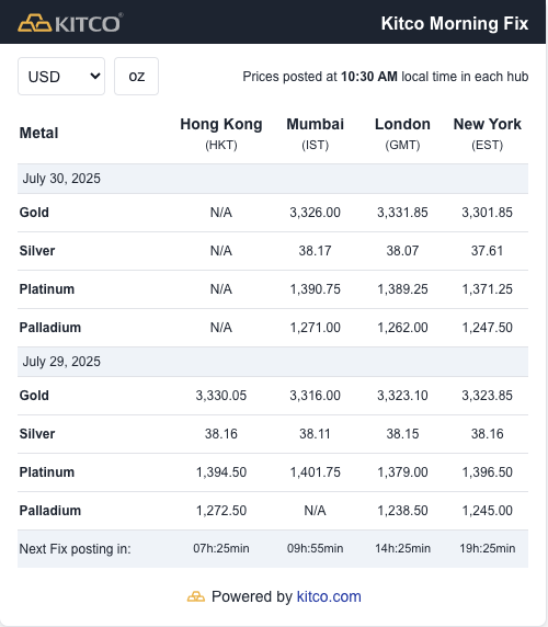 KGX | Charts | News | KITCO