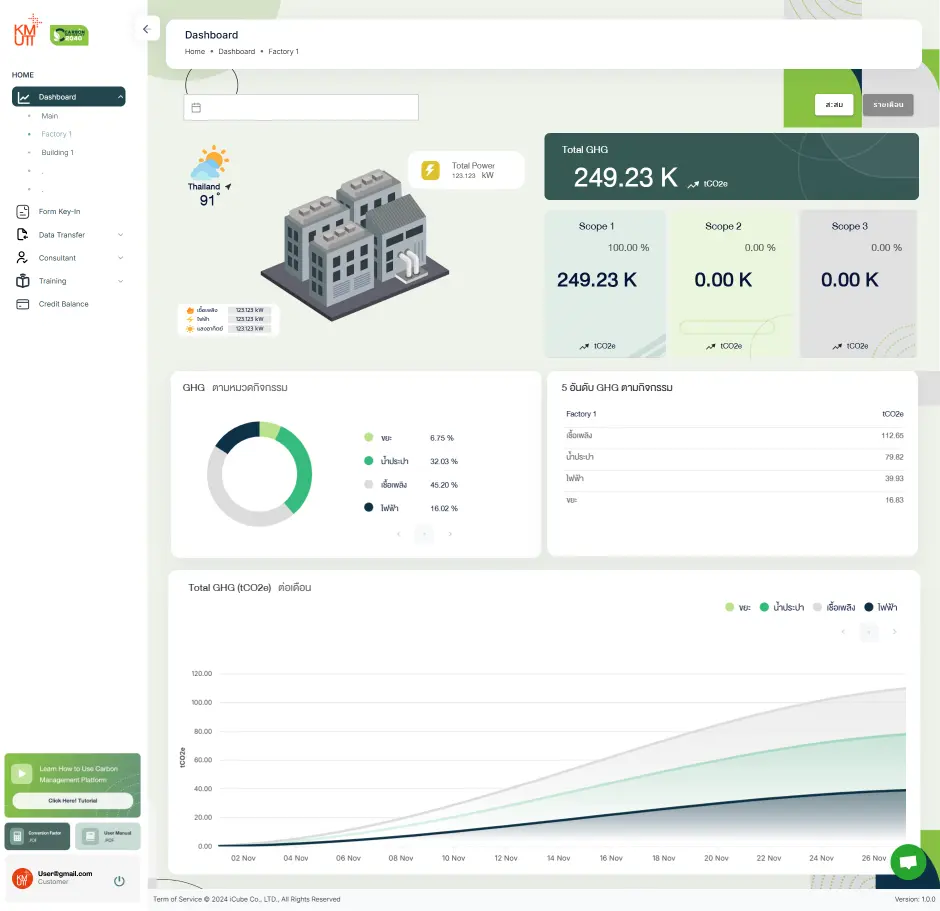 Carbon Management Service by KMUTT