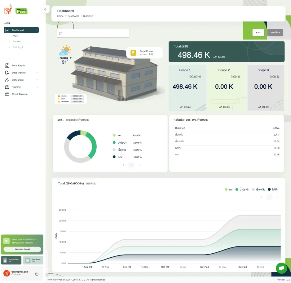 Carbon Management Service by KMUTT