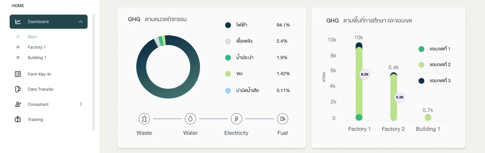 Carbon Management Service by KMUTT