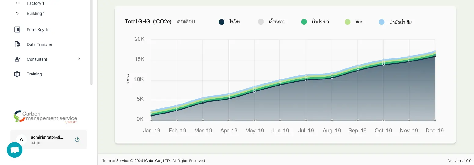Carbon Management Service by KMUTT