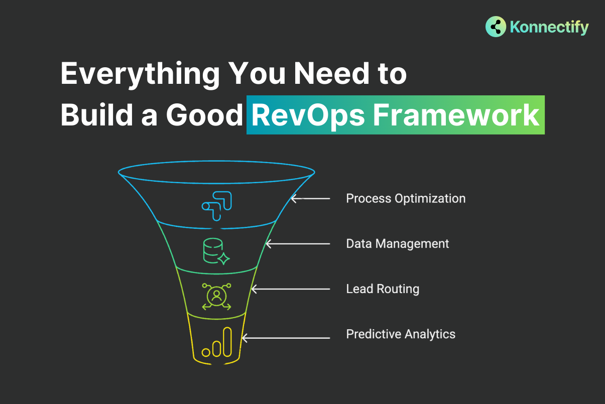 Image of The Definitive RevOps Framework for Revenue Growth