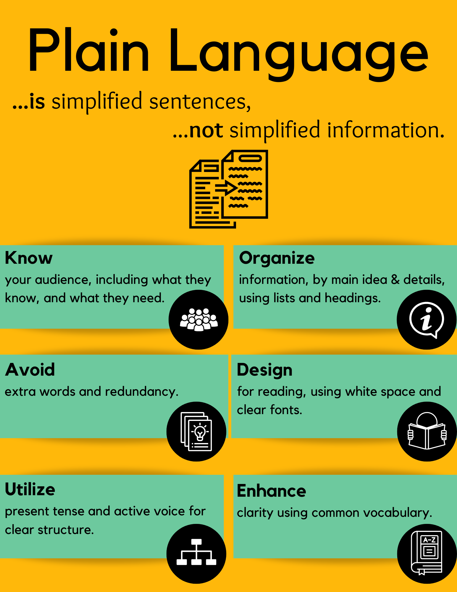 Kristi Lund - Microlearning