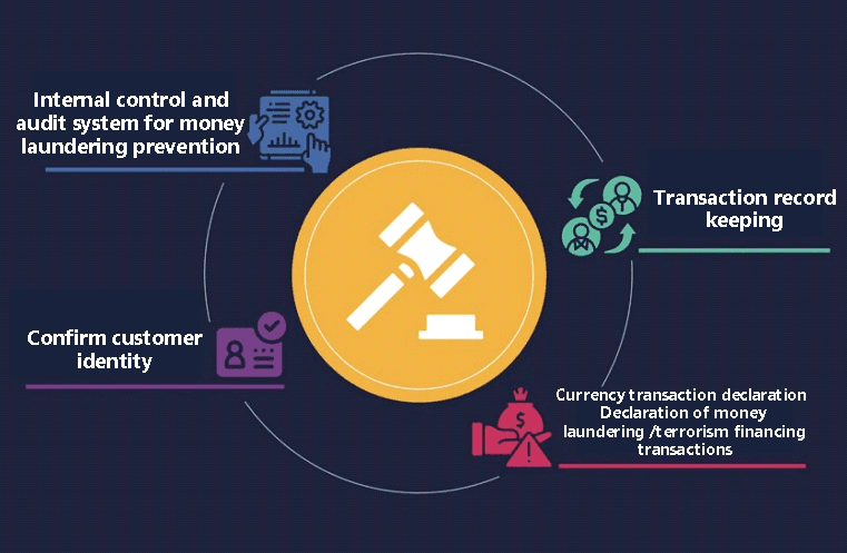 All You Need to Know About VASP FATF - KryptoGO Blog