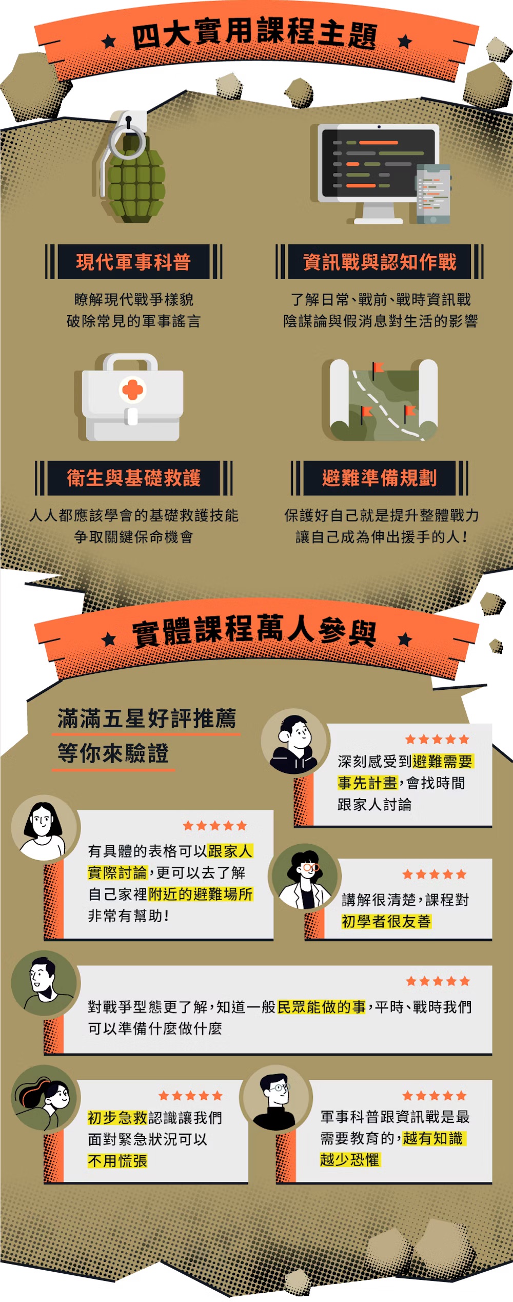 戰爭來了怎麼辦?黑熊學院民防基礎線上課 活動課程 黑熊學院