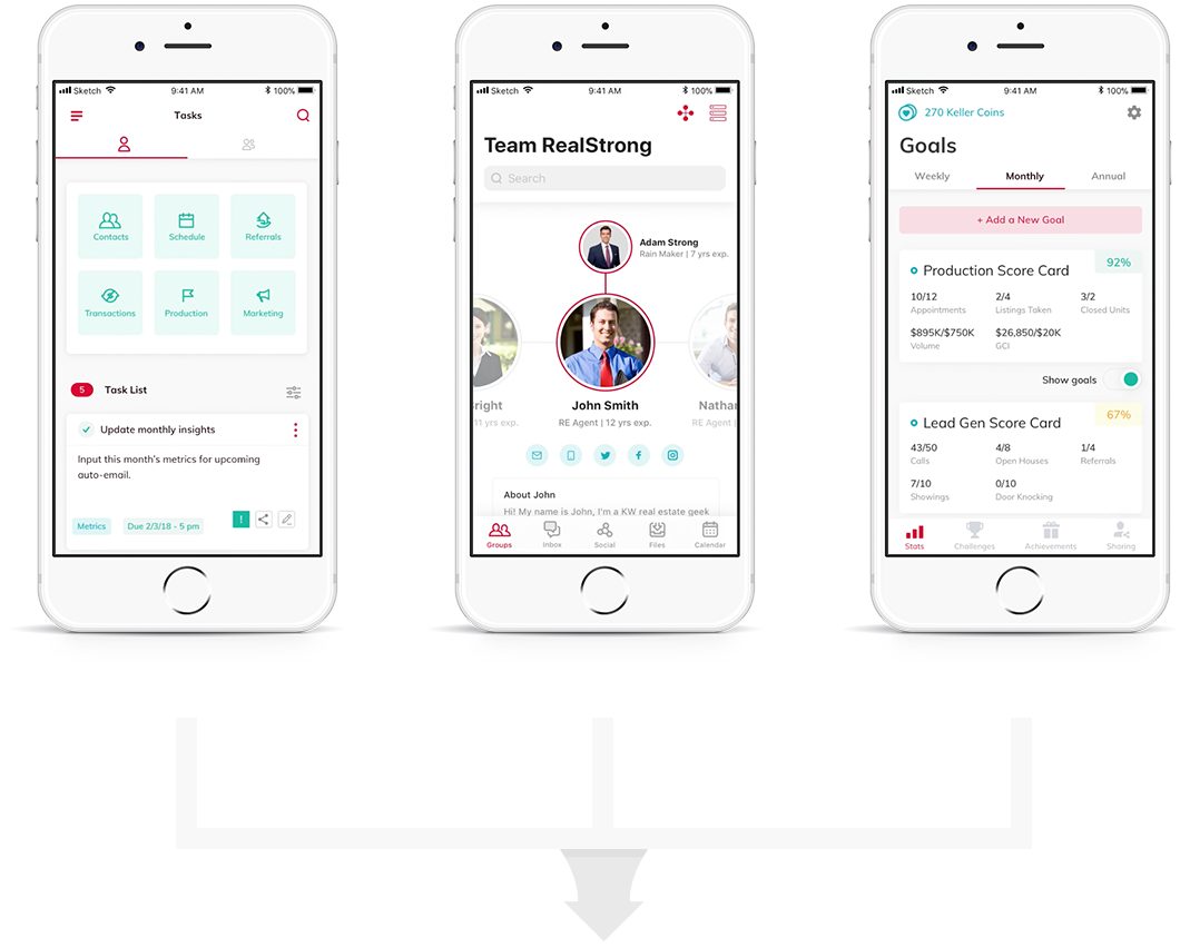 Kwconnect KWP Resource