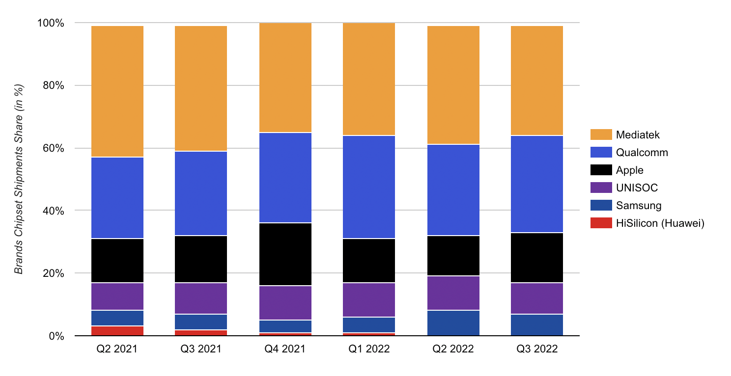 2023手機CPU天梯、跑分比較- 手把手教你挑適合的手機手機