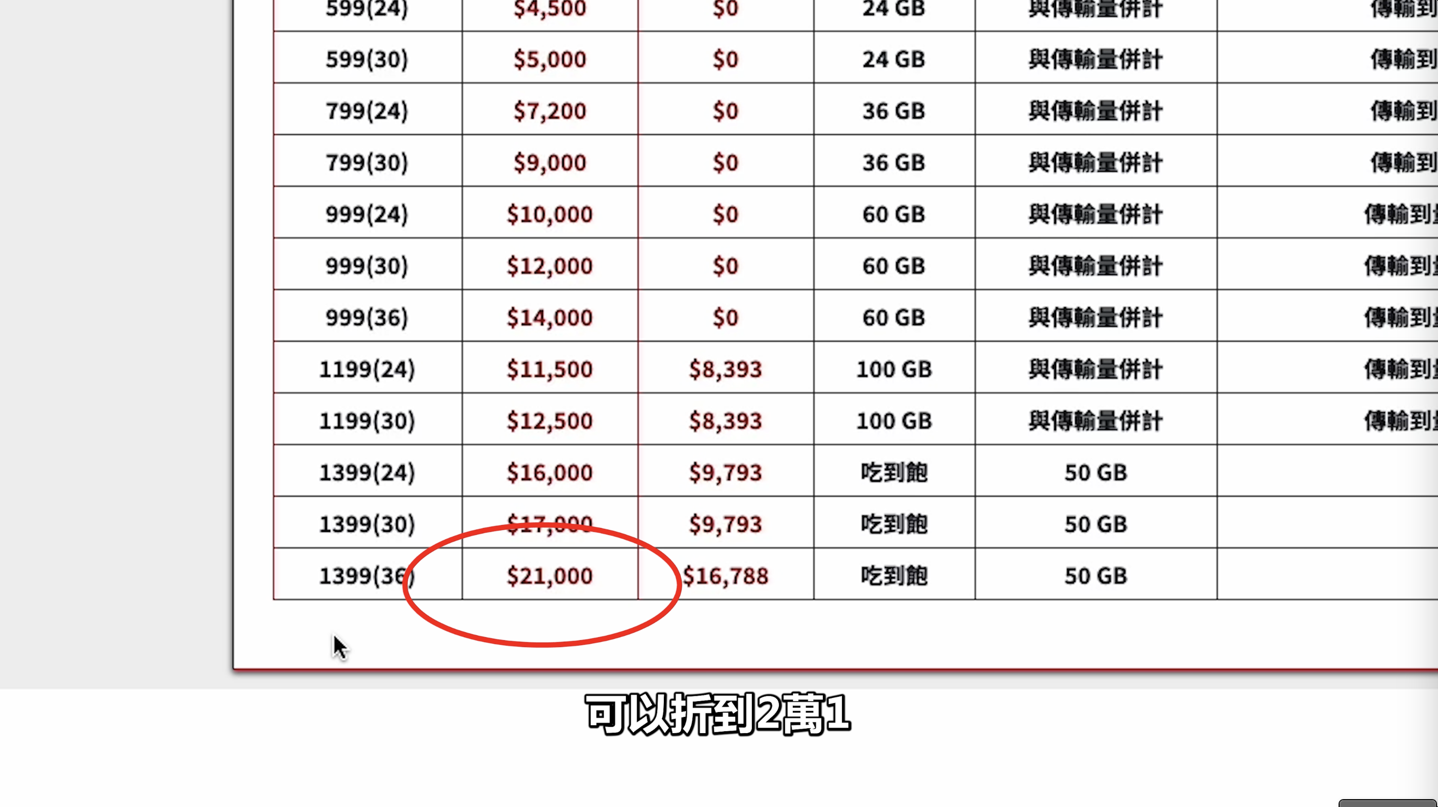 跟著Joeman這樣買手機超省｜iPhone 16最低0元帶回家