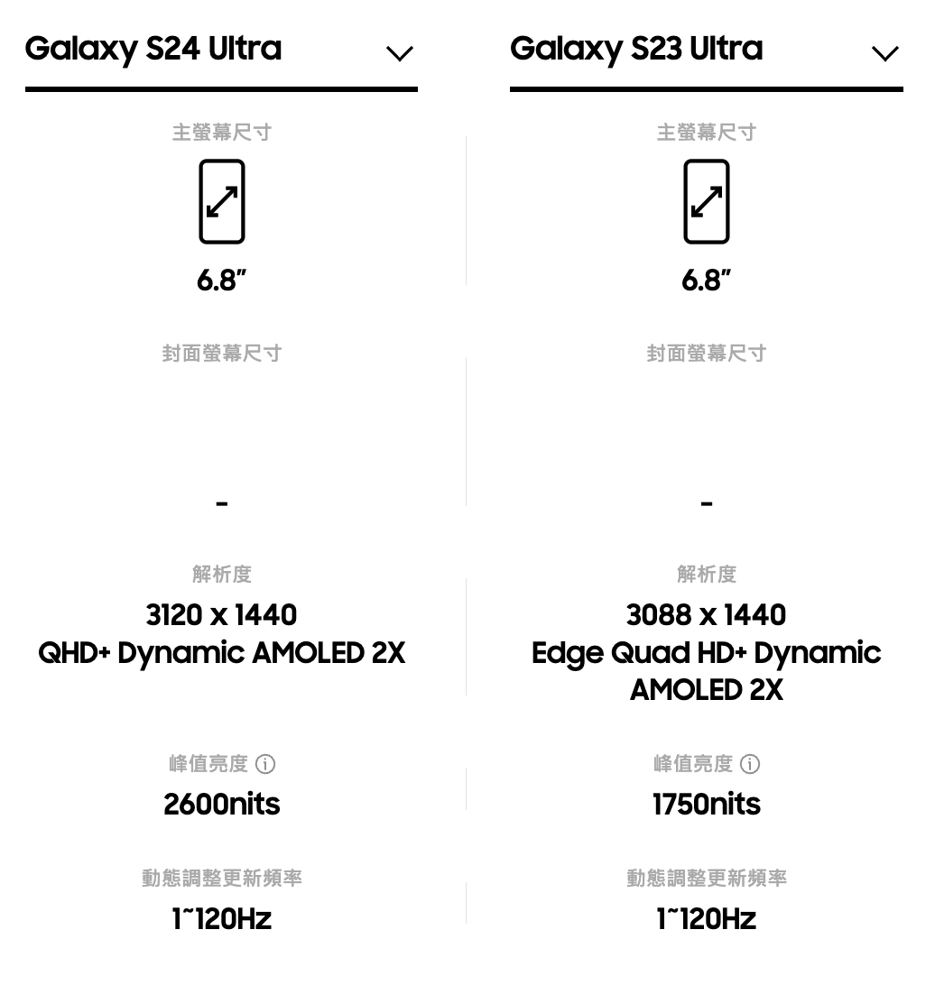 三星S24 Ultra開箱跟S23 Ultra誠實比較，有什麼災情一次整理