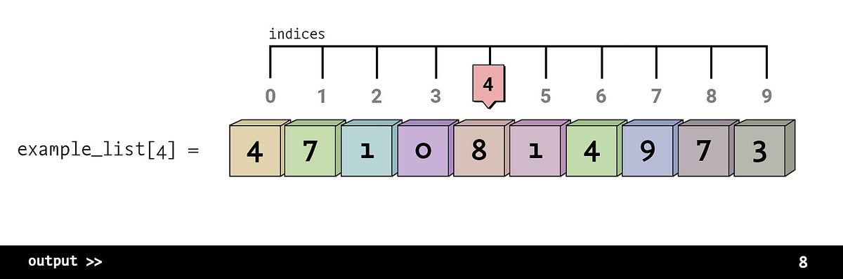 List Indices Must Be Integers Or Slices Not Str LearnDataSci 2022 