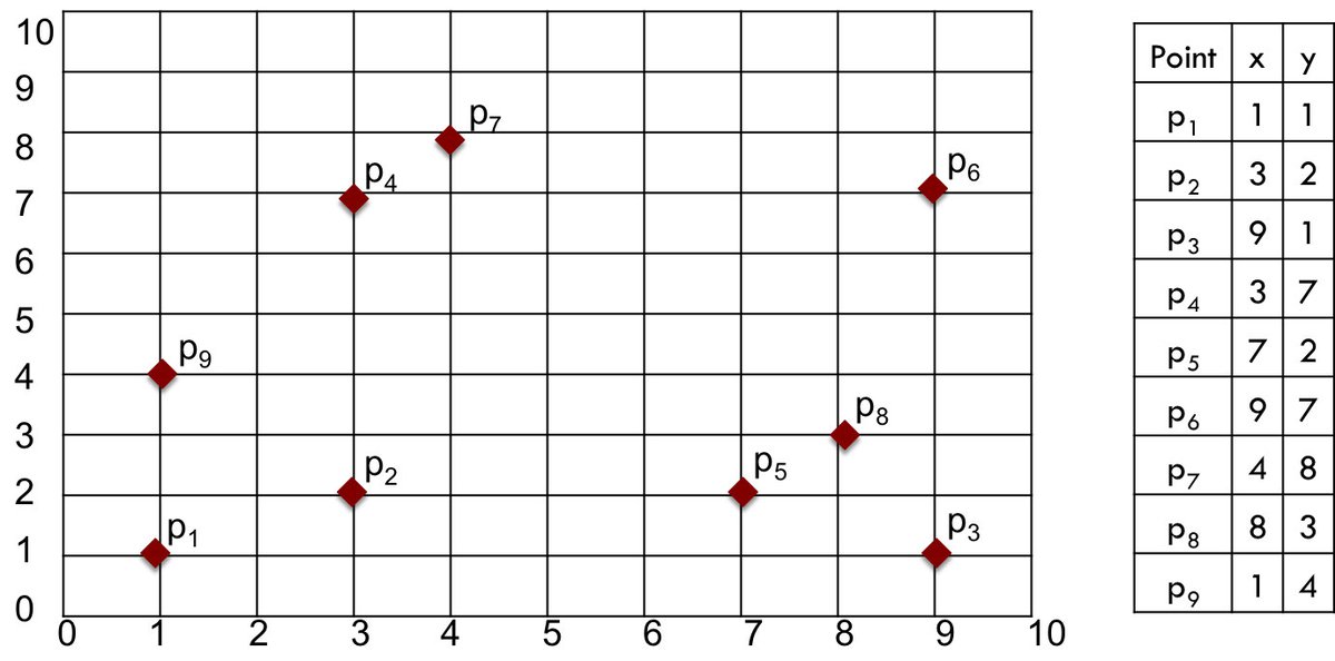Hierarchical Clustering LearnDataSci