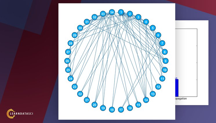 K Means And Other Clustering Algorithms A Quick Intro With Python Learndatasci