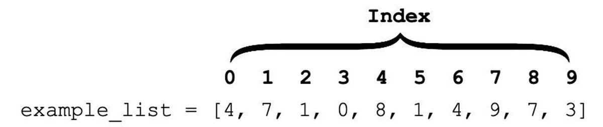 Indexerror List Index Out Of Range And Python Learndatasci 3218
