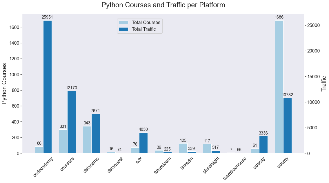  Best Course For Data Analysis Using Python Kanye Arianna