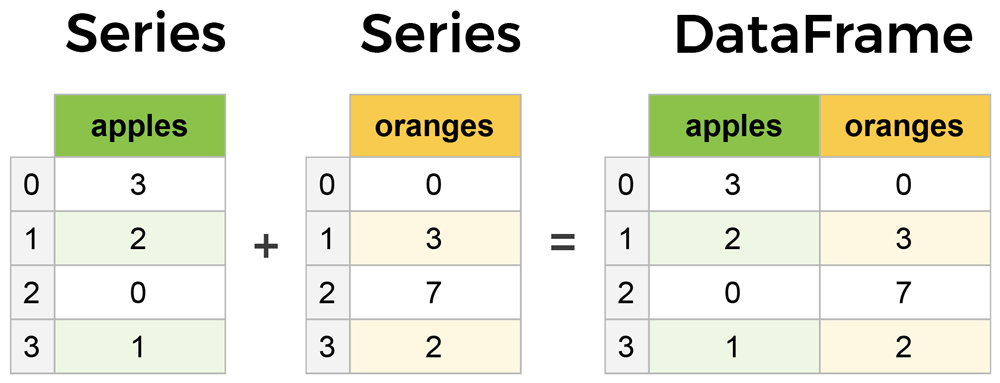 Python Pandas Tutorial A Complete Introduction For Beginners 
