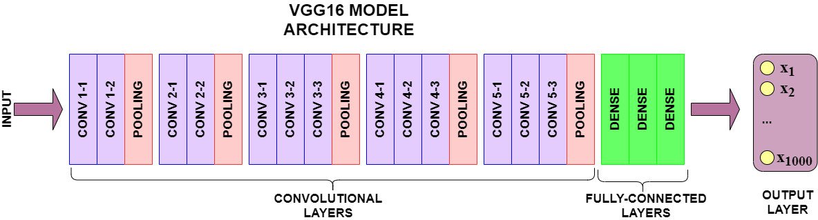 Hands on Transfer Learning With Keras And The VGG16 Model 2022 