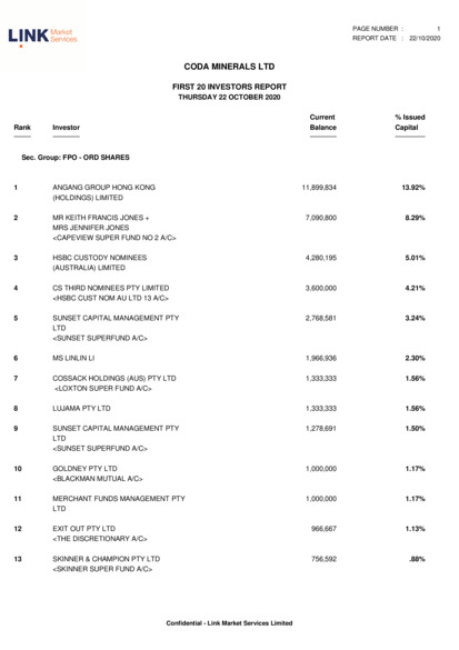ASX:COD - Top 20 Holders