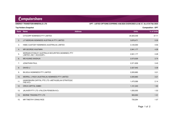 ASX:ETM - ETMO Top 20 Holders and Distribution Schedule