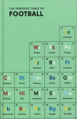 The Periodic Table of Football, Нік Холт | Liberbee