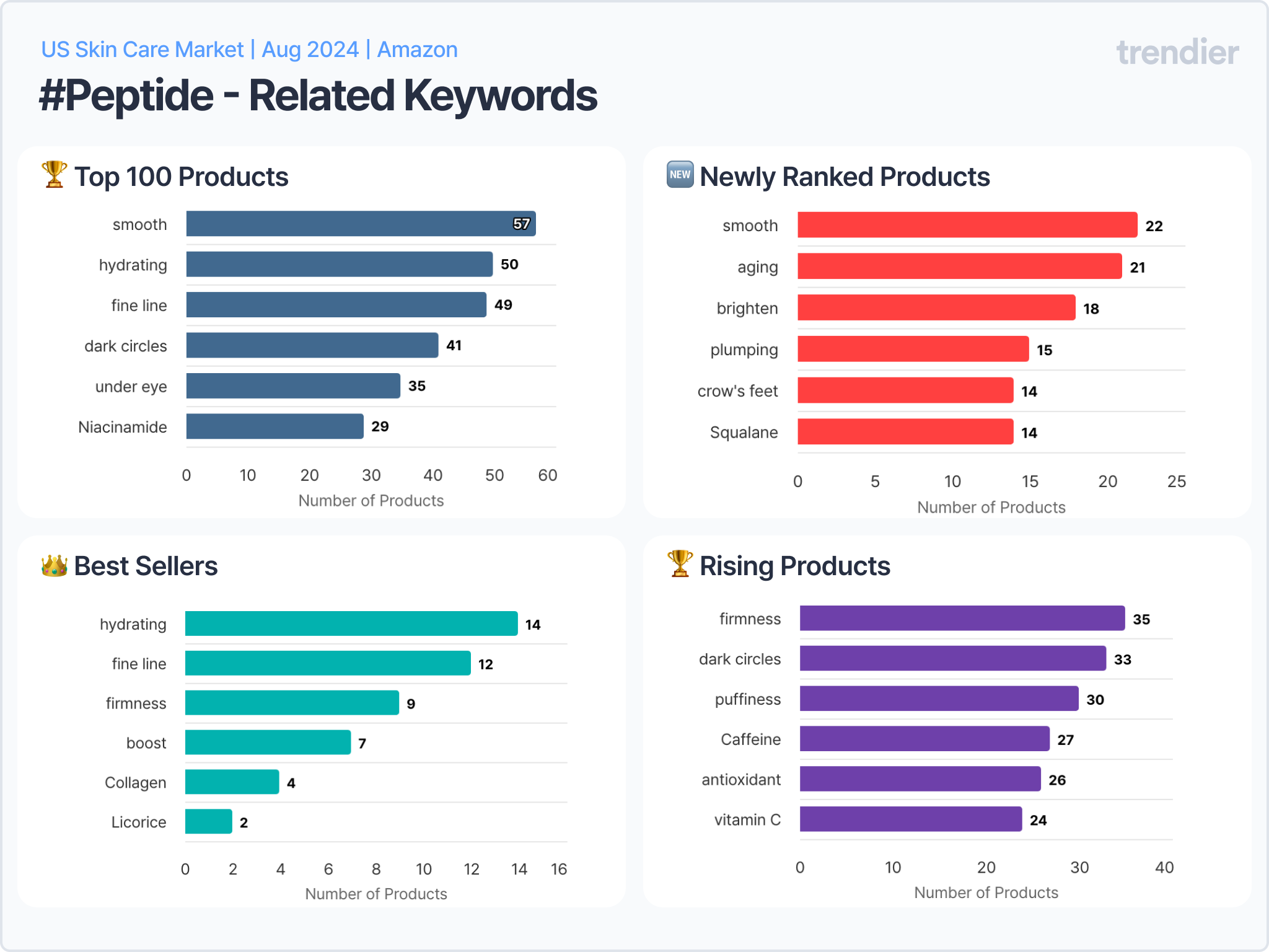 Trendier | Make Rising Products