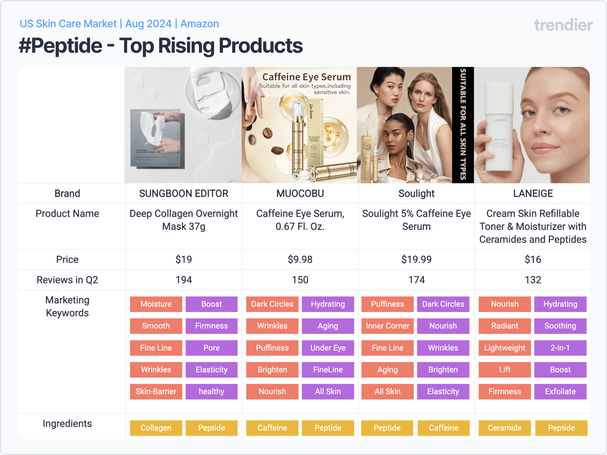 Trendier | Make Rising Products