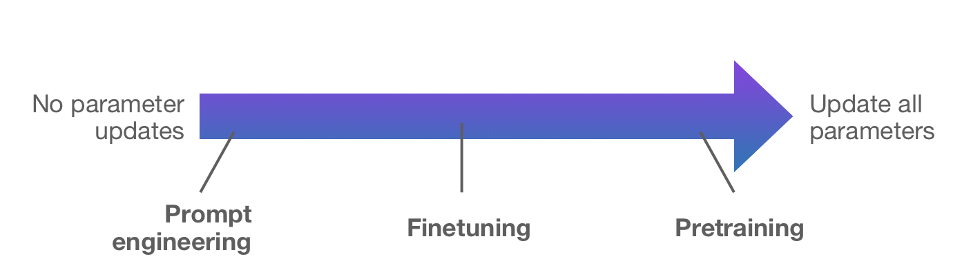 Finetune models ⚡️ Lightning AI Finetune models ⚡️ Lightning AI