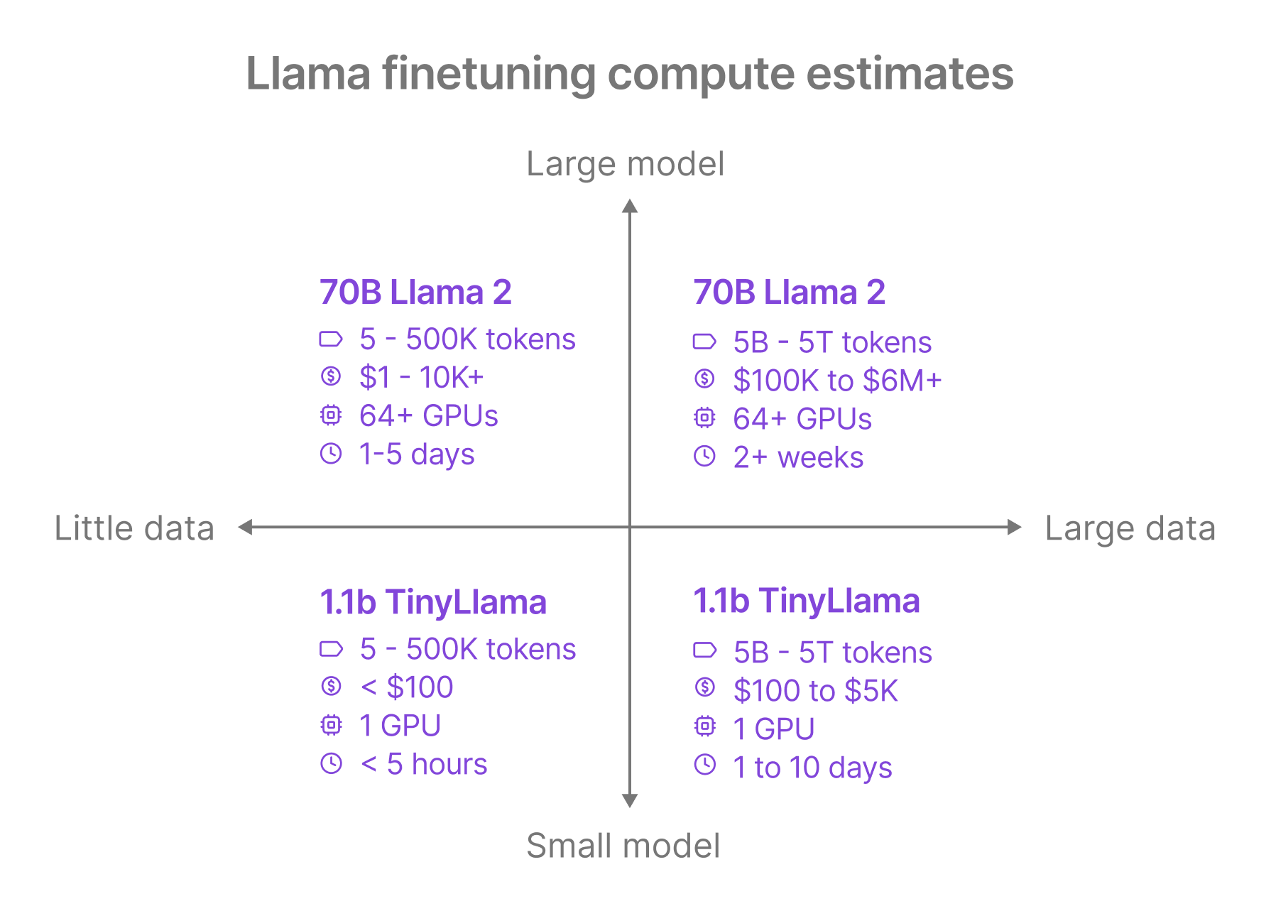 Finetune models ⚡️ Lightning AI Finetune models ⚡️ Lightning AI