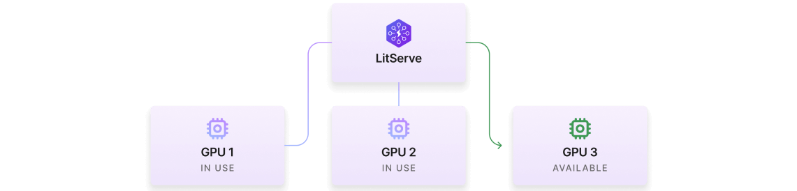 GPU inference ⚡️ Lightning AI GPU inference ⚡️ Lightning AI