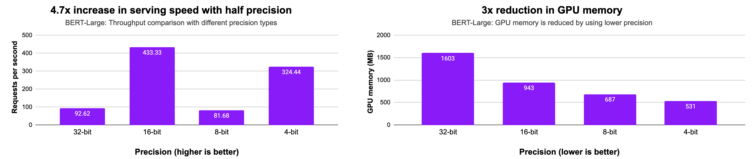 Variable precision ⚡️ Lightning AI