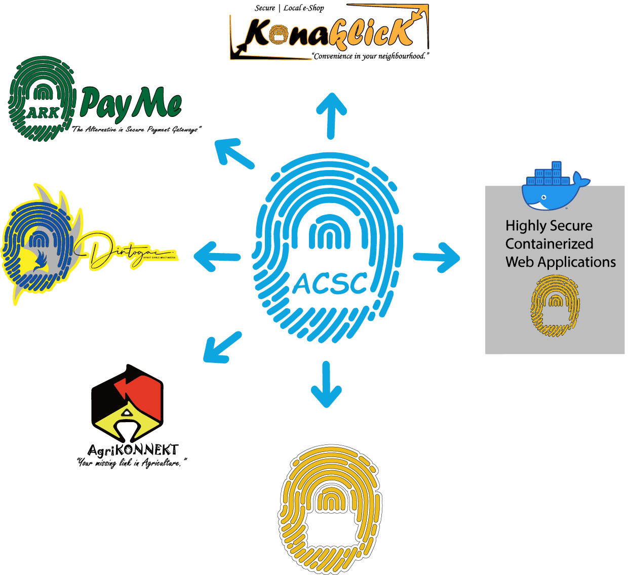 Products | Ark Cybersecurity Consultants
