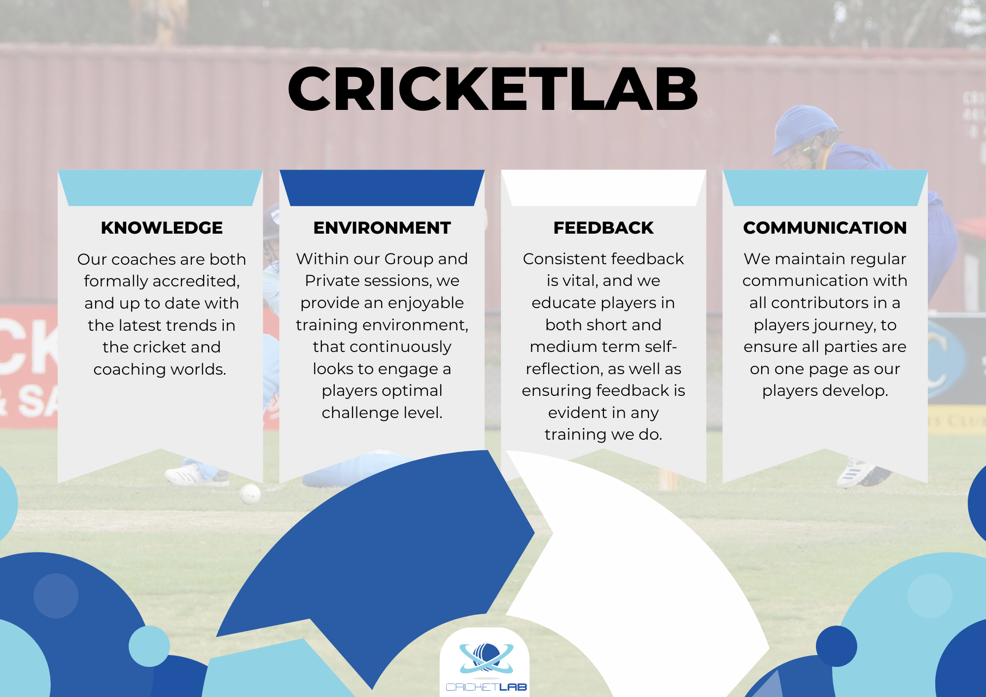 About CricketLAB - Junior Cricket Coaching Excellence